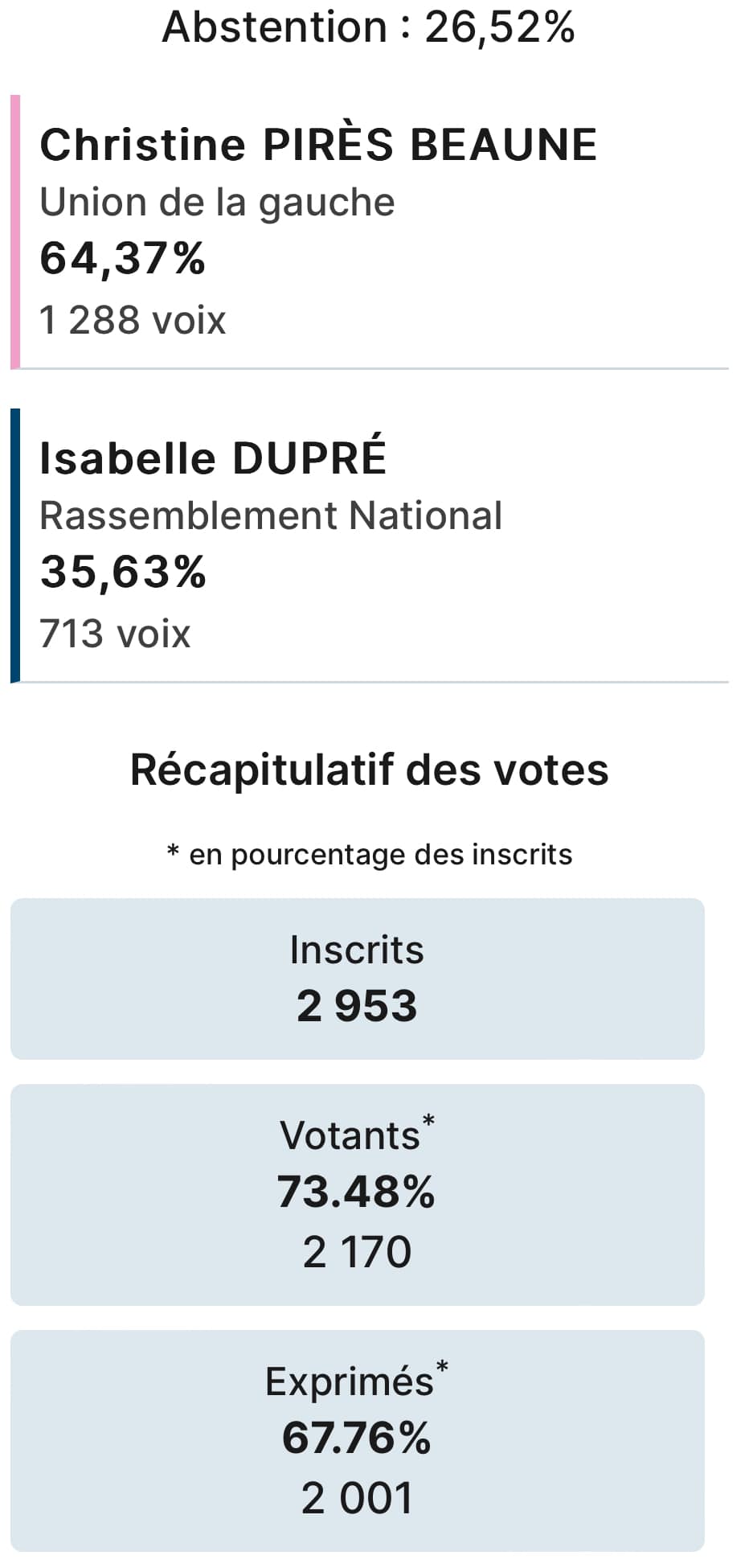 Résultats des élections législatives (second tour) - Mairie de Mozac